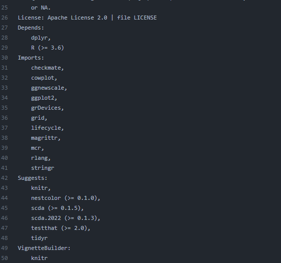 Remove Scda2021 From Stageddeps · Issue 183 · Insightsengineeringgoshawk · Github 