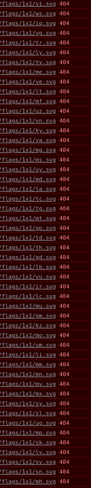 Flag 404 bug · Issue #399 · hugo-toha/toha · GitHub