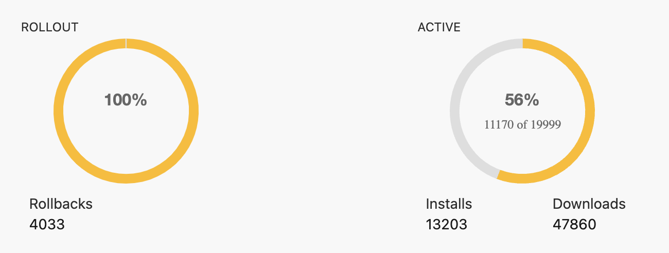 Too many downloads and few installs · Issue #2509 · microsoft/react ... Too many downloads and few installs · Issue #2509 · microsoft/react ...
