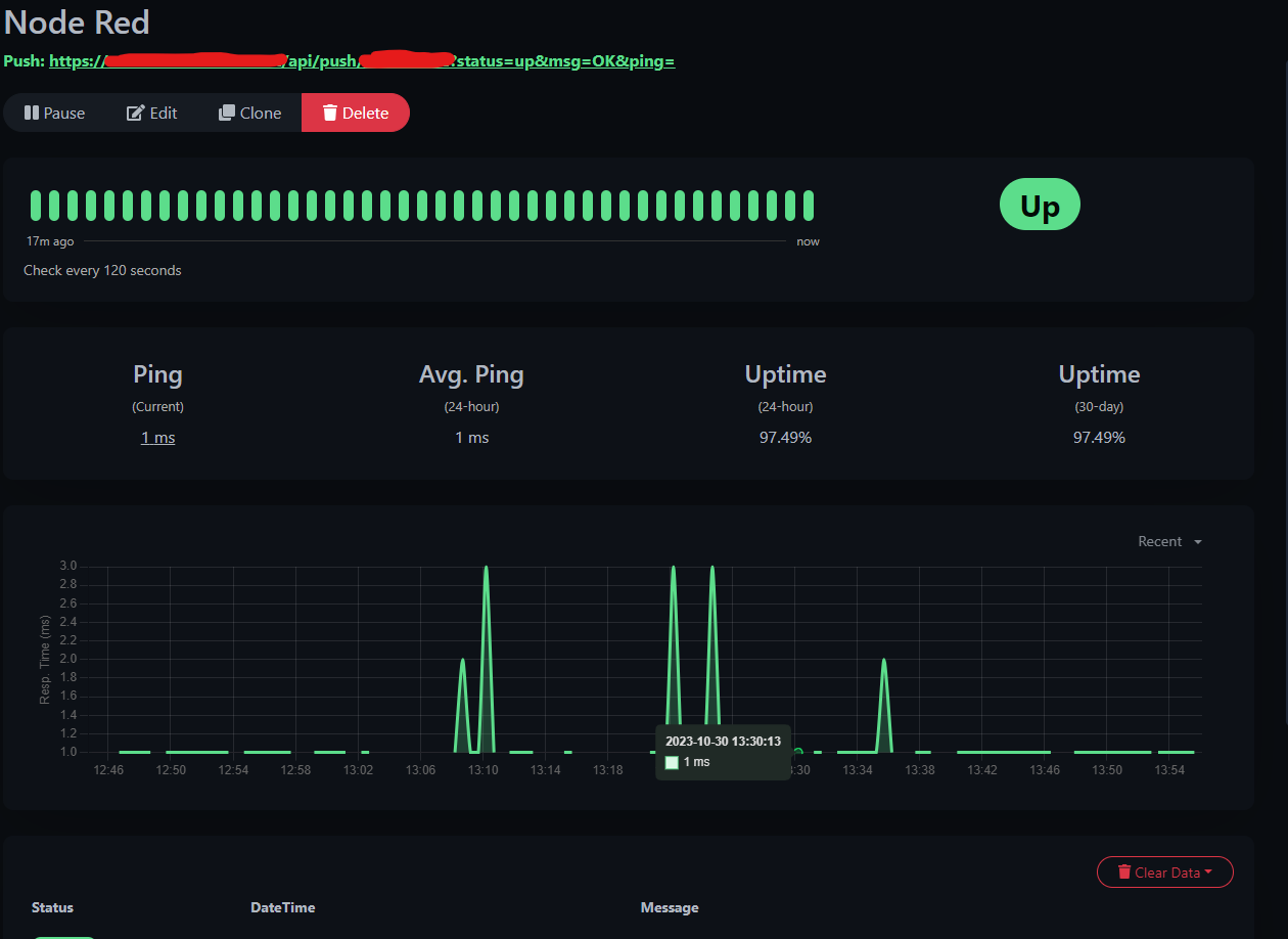 Gaps shown in heartbeat graph for ping less than 1ms · Issue #3966 · louislam/uptime-kuma · GitHub