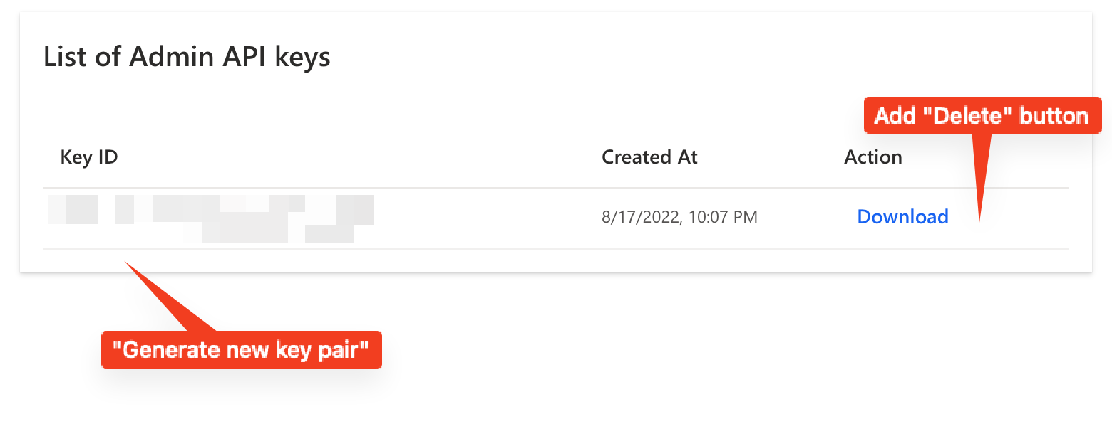 Key Rotation Admin Api Key Rotation · Issue 2775 · Authgearauthgear Server · Github 