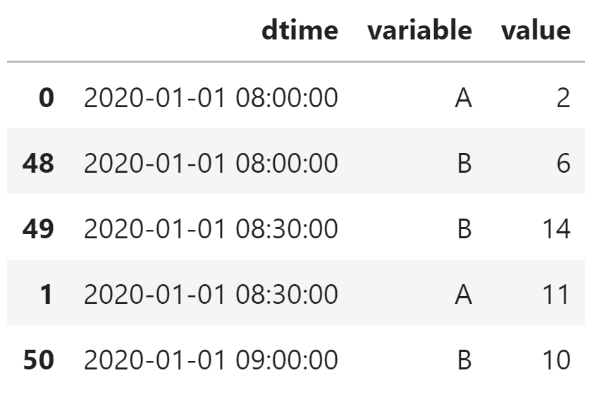 How to handle datetime xtick labels in barplot properly? · Issue #2381 ...