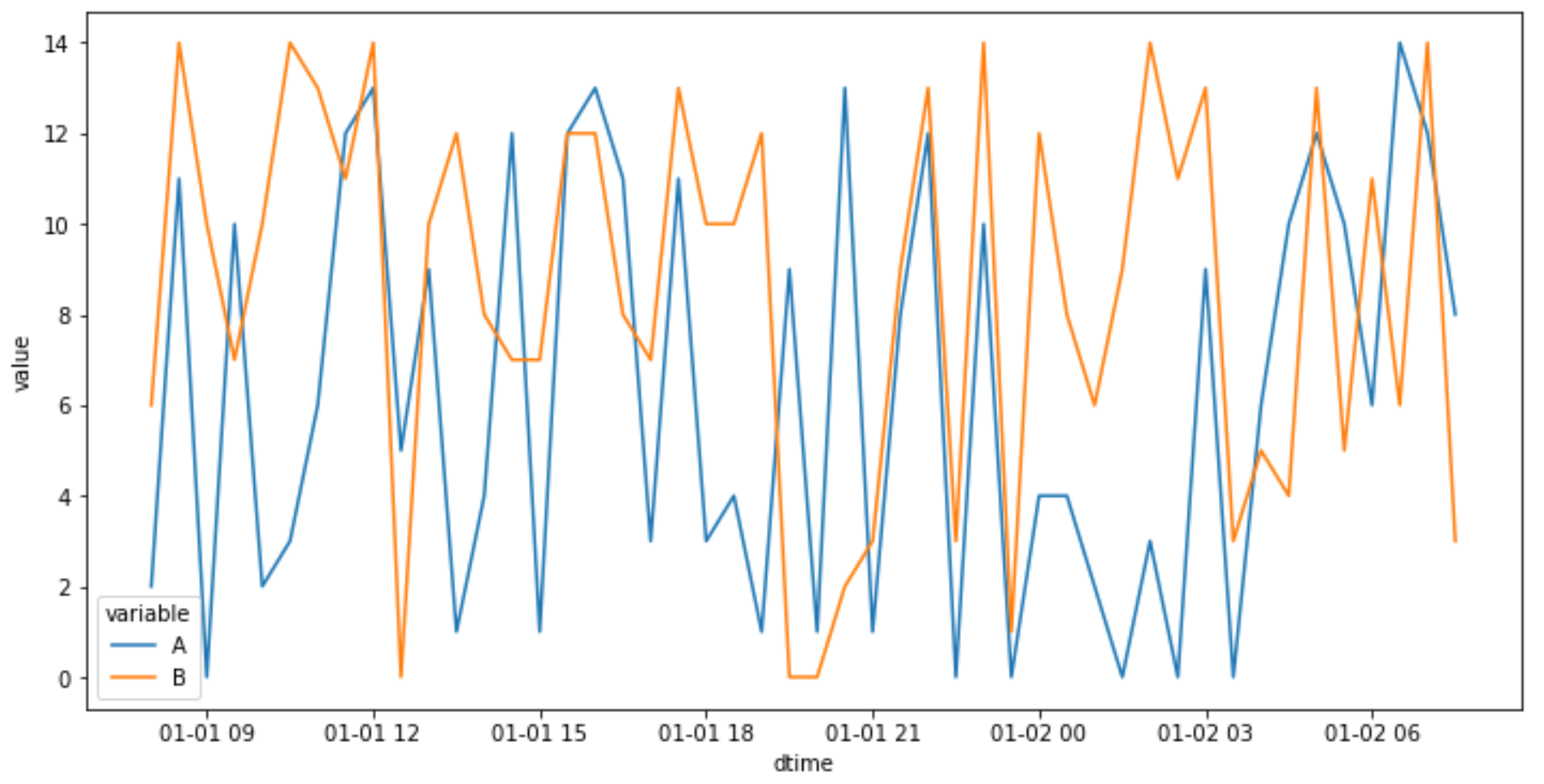 How to handle datetime xtick labels in barplot properly? · Issue #2381 · mwaskom/seaborn · GitHub