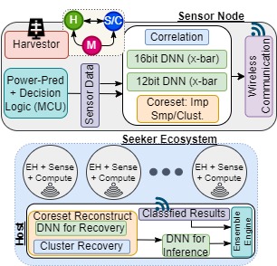 GitHub - TheSeekerProject/Seeker-Main