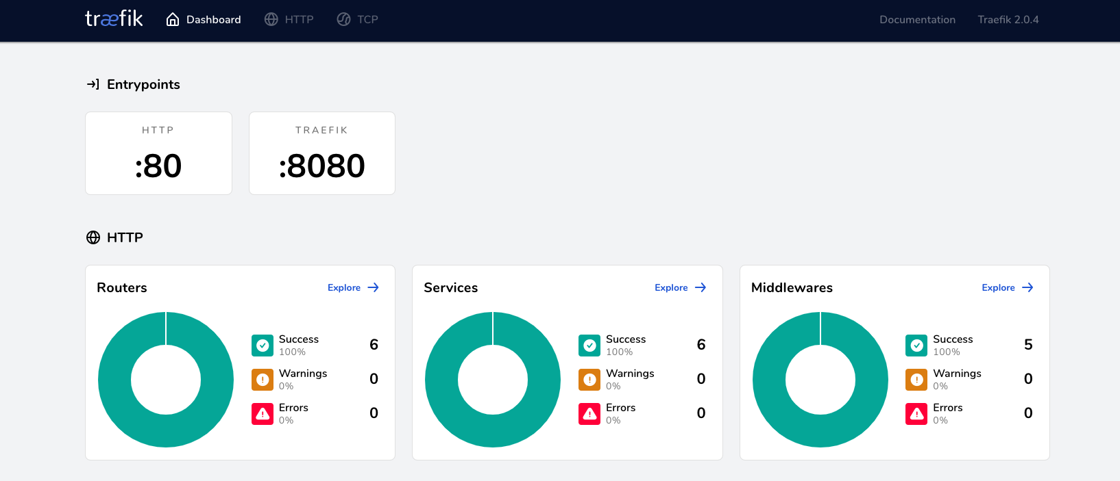 Traefik V2 Middlewares Not Being Detected · Issue 5761 · Traefik Traefik · Github