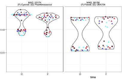 Insights regarding nucleotide diversity · Issue #85 · MrOlm/inStrain · GitHub