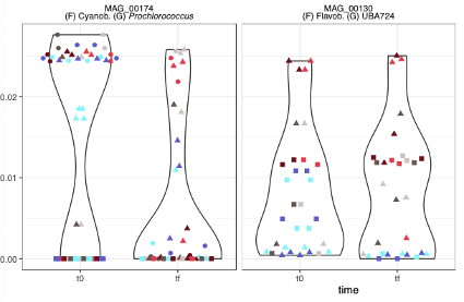 Insights regarding nucleotide diversity · Issue #85 · MrOlm/inStrain · GitHub