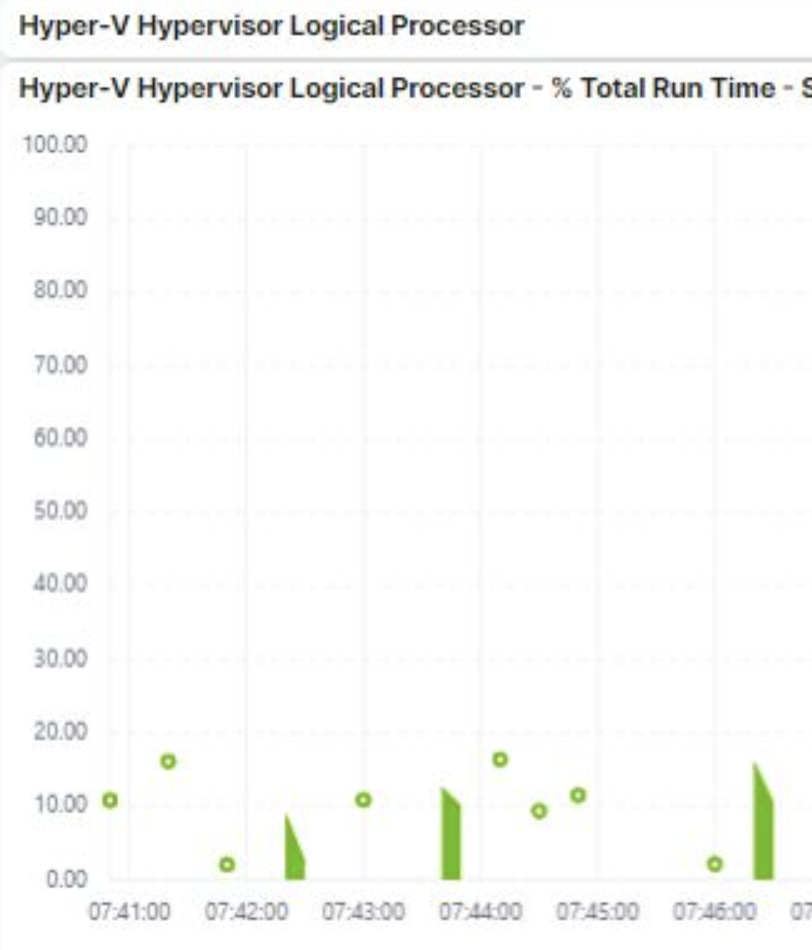 [metricbeat] windows perfmon missing samples for HyperV counters when in single module file ...