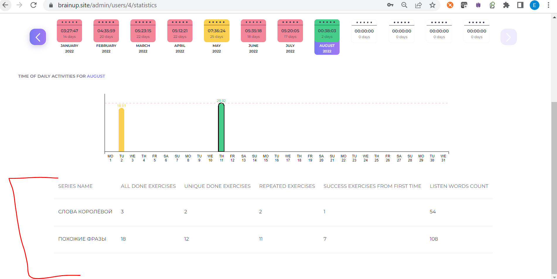 Ui Web Copy Statistic Table From Admin Part To User Stat Page · Issue 2272 · Brain Upbrn