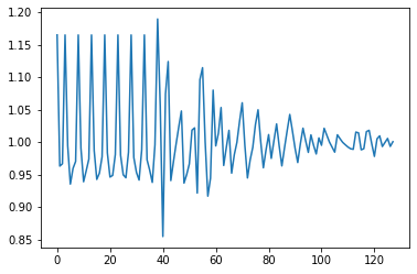 Normalise Mel filters to constant energy of 1 · Issue #1030 · librosa ...