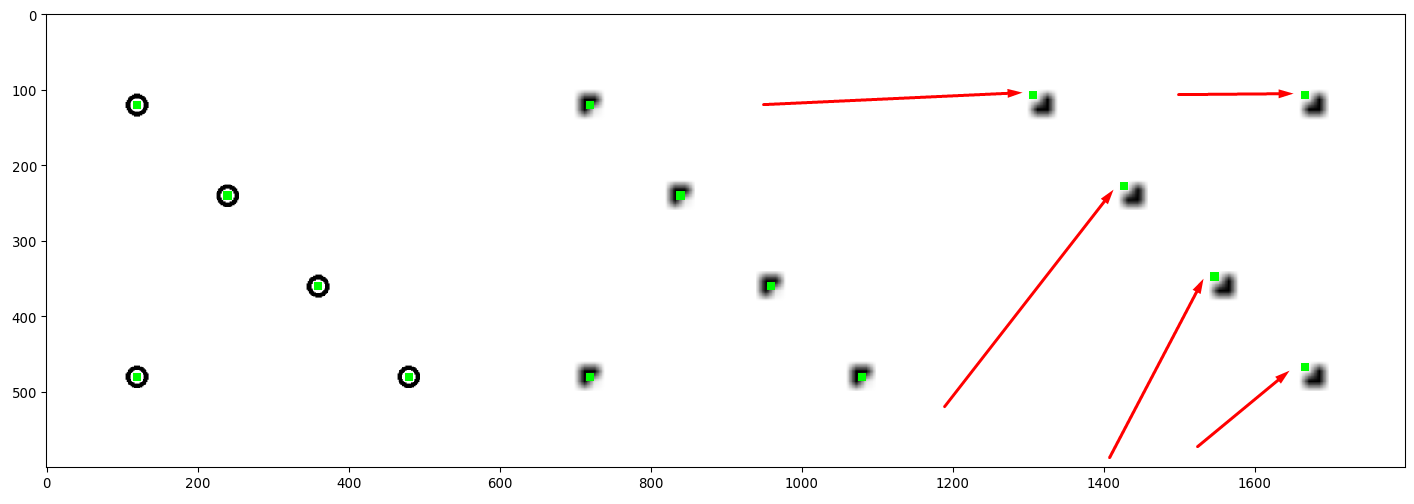Keypoints relocate wrongly when rotated · Issue #496 · aleju/imgaug · GitHub