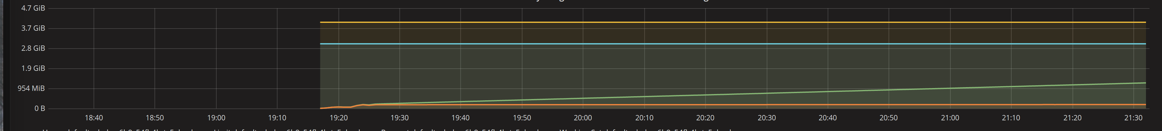 High memory consumption when rsyslog running inside Docker container · Issue #3464 · rsyslog ...