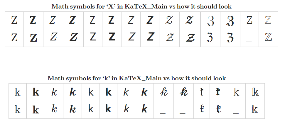 [Font Request] Make an all-encompassing KaTeX font for styled unicode ...