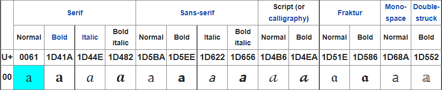 [Font Request] Make an all-encompassing KaTeX font for styled unicode ...