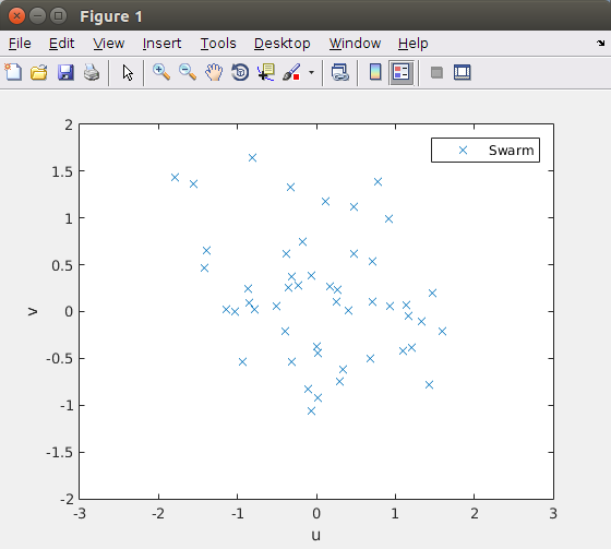 GitHub - notu97/Particle-Swarm-Optimization: Finding the global minima ...