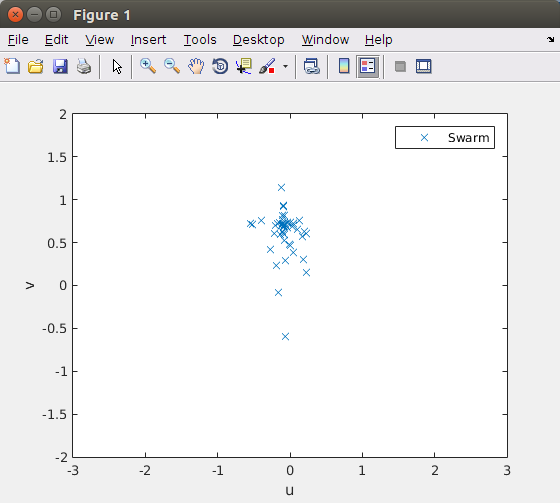 GitHub - notu97/Particle-Swarm-Optimization: Finding the global minima ...