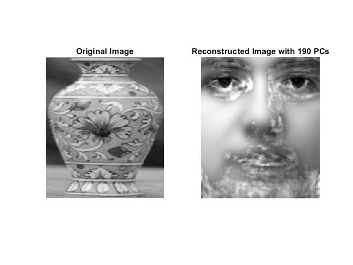 GitHub - notu97/Face-recognition-using-PCA: Implemented face recognition algorithm using ...