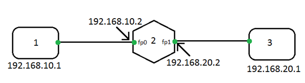 Receive DUP! packets when ping · Issue #174 · OpenFastPath/ofp · GitHub