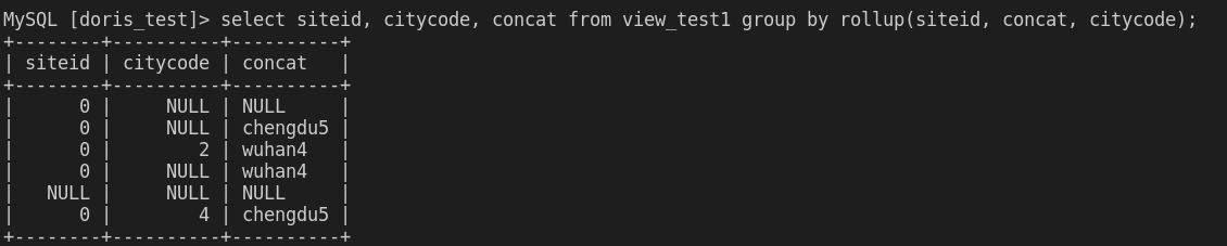 Bug Grouping Set Clause Act Wrong For Fucntion Expr In View · Issue 7410 · Apachedoris · Github