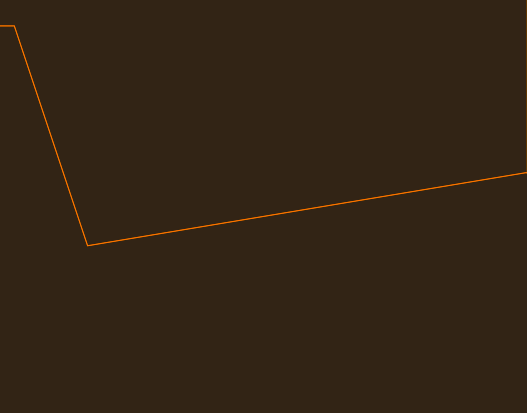 Overzoomed artifacts · Issue #6097 · mapbox/mapbox-gl-js · GitHub