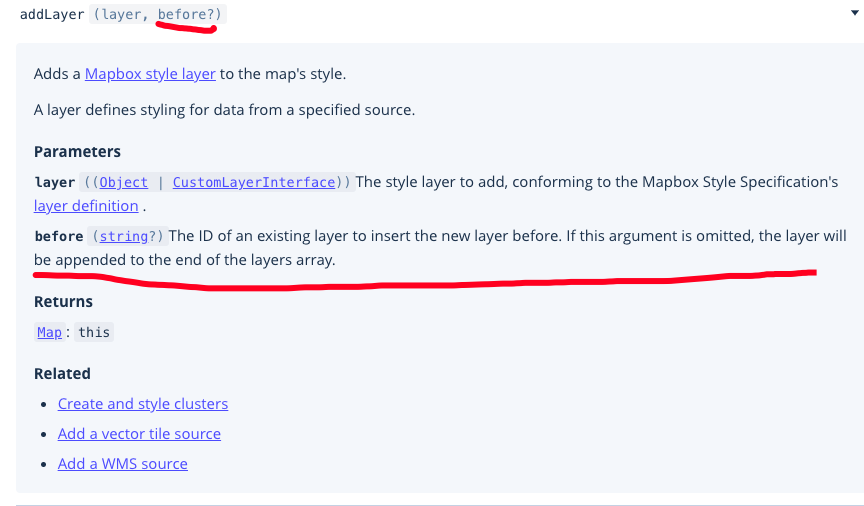 Custom Basemap overlap other layer · Issue #7980 · mapbox/mapbox-gl-js · GitHub