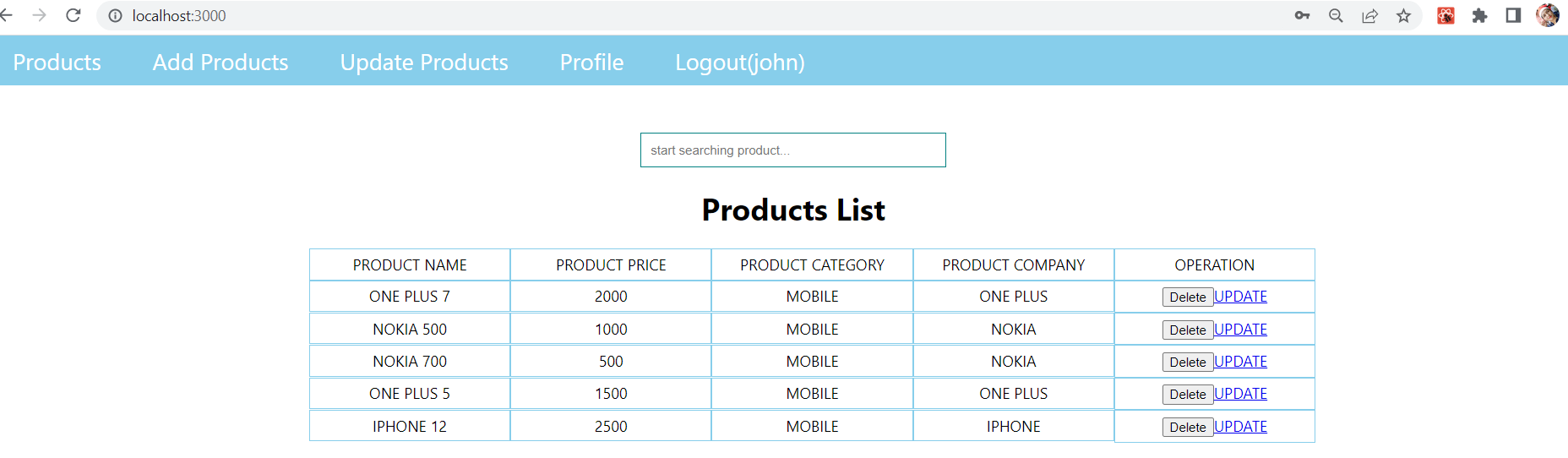 GitHub - sahujyoti50/NodeJs-E-Dashboard-App: MERN(Mongo DB, Express ... GitHub - sahujyoti50/NodeJs-E-Dashboard-App: MERN(Mongo DB, Express ...