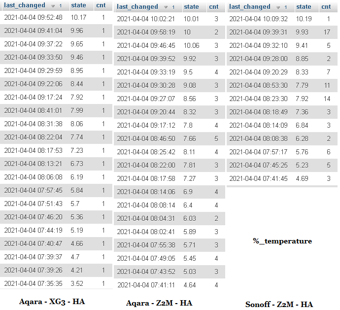 Pressure from WSDCGQ11LM - looks less details (NO pressure_precision: 2 ...