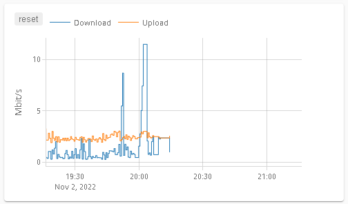 Data updated through refresh_interval is incorrect · Issue #104 ...