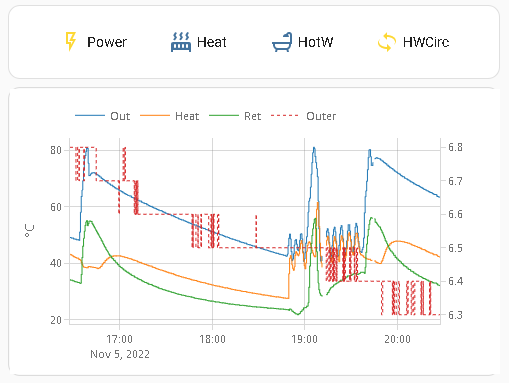 Style New Borders In Ha 2022111 · Issue 115 · Dbuezaslovelace Plotly Graph Card · Github