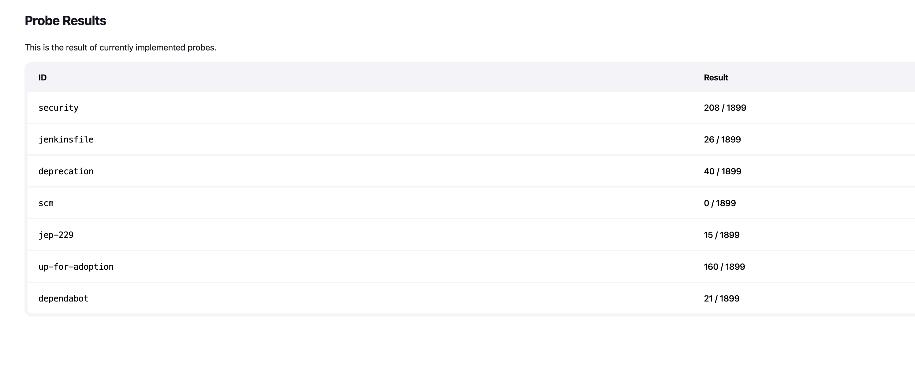 Running custom SQL request for Plugin Health Scoring project · Issue #3269 · jenkins-infra ...