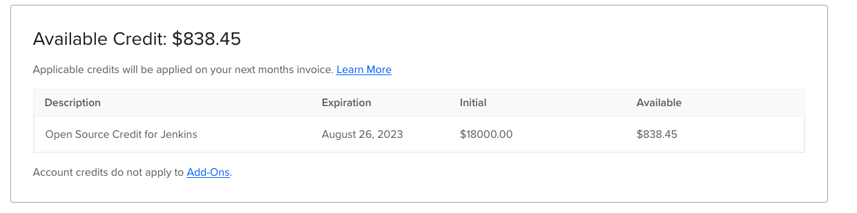 Digital Ocean Credits Are Almost Depleted · Issue 3487 · Jenkins Infrahelpdesk · Github