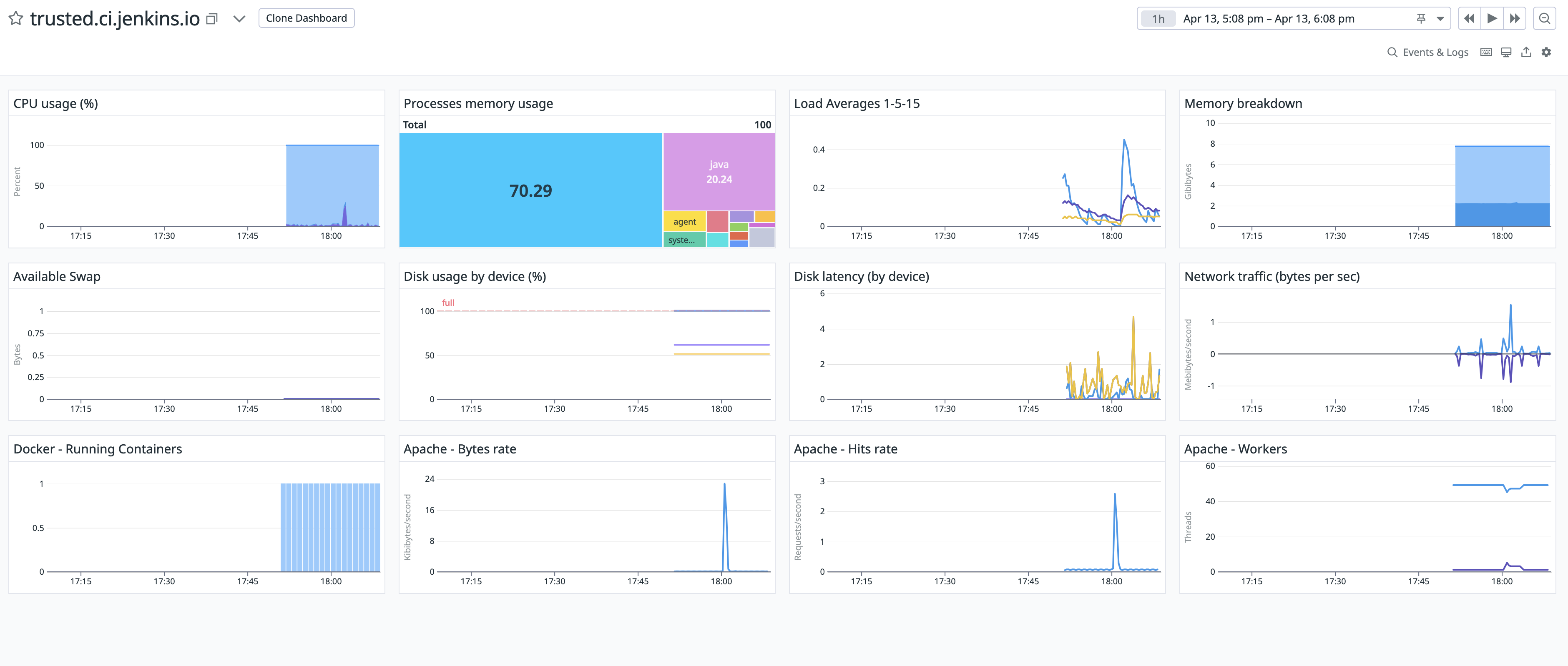 [monitoring] Improve datadog tagging for (puppet) VMs to ease operation ...