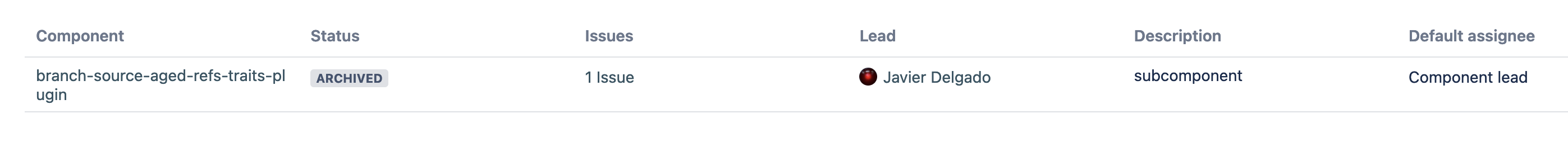 Archive `branch Source Aged Refs Traits Plugin` Jira Component · Issue 3538 · Jenkins Infra