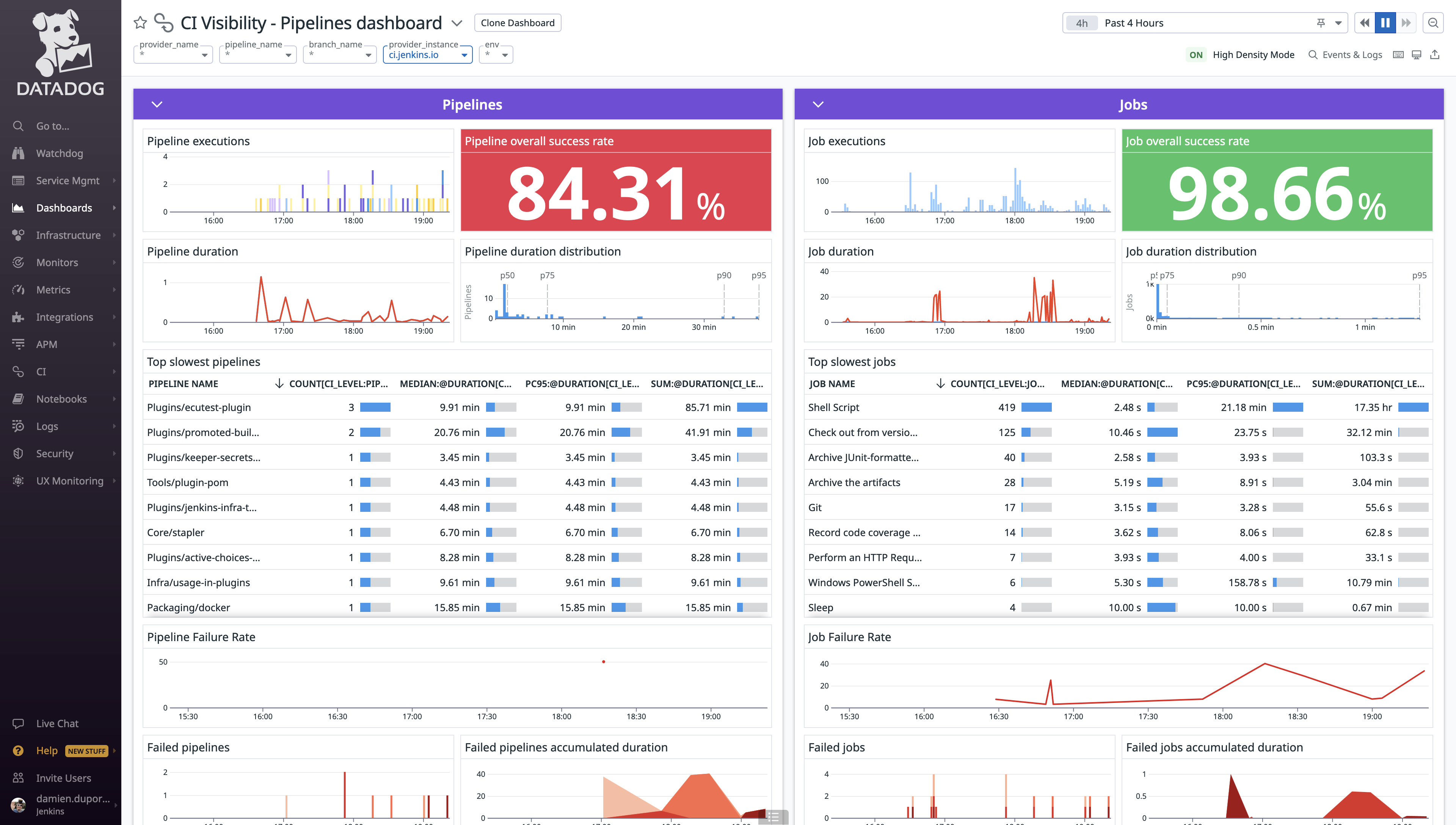 Install and configure Datadog plugin on ci.jenkins.io · Issue #3573 · jenkins-infra/helpdesk ...