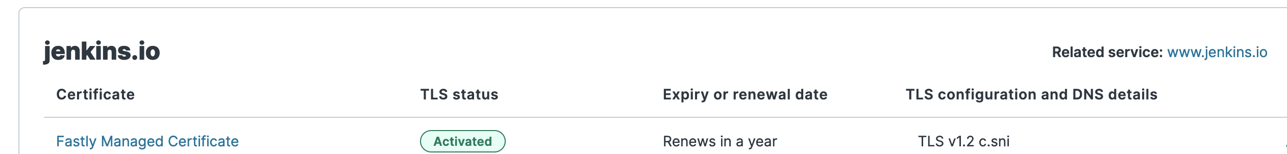 [Fastly] Unable to renew TLS certificate for jenkins.io · Issue #3635 · jenkins-infra/helpdesk ...