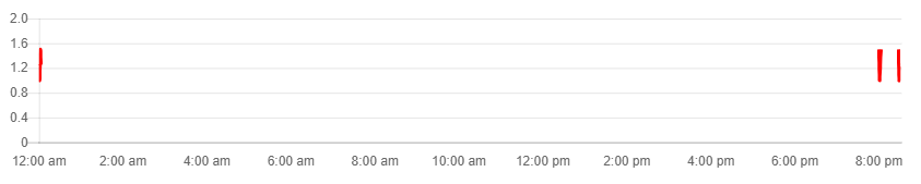 X-axes ticks not working as expected when zooming · Issue #185 · chartjs/chartjs-plugin-zoom ...