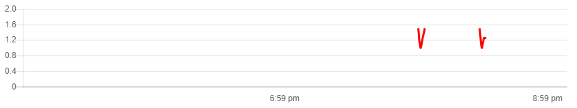 X-axes ticks not working as expected when zooming · Issue #185 ...