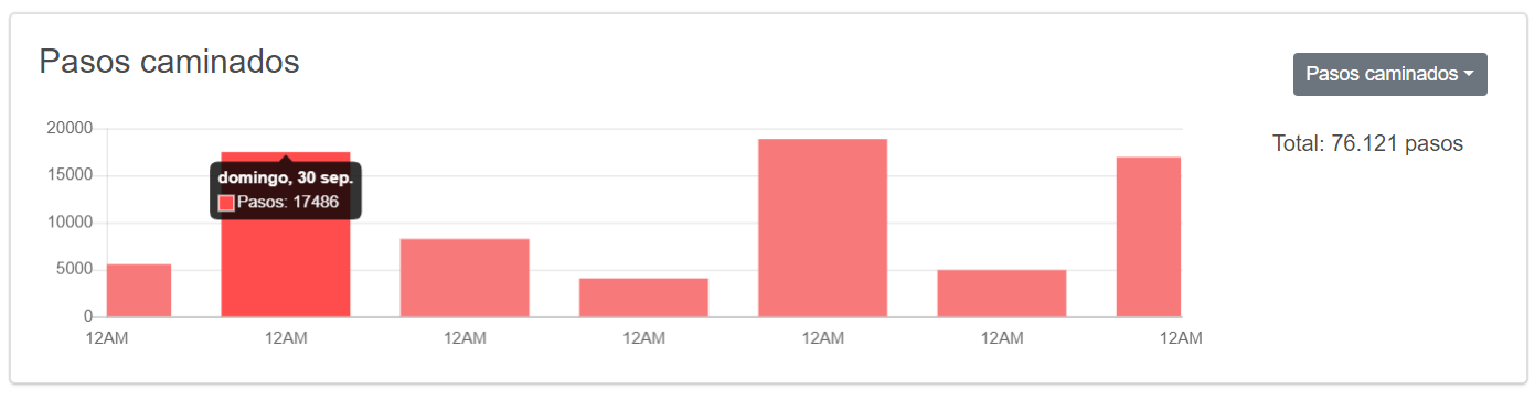 Bar Chart In Chartjs Does Not Display My Data · Issue 5977 · Chartjschartjs · Github