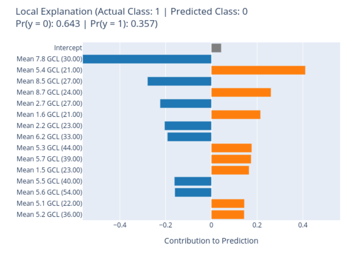 Access To Local Feature Importances · Issue 396 · Interpretml Interpret · Github