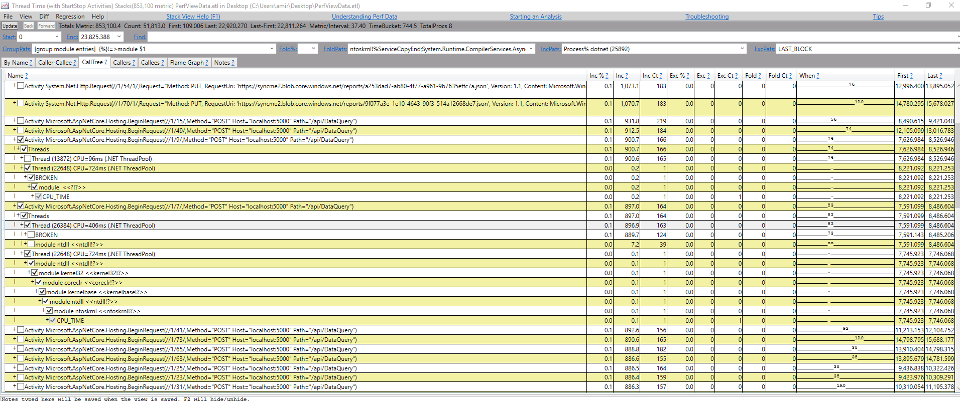 Asp.Net Stats doesn't show for ASP.NET Core 2 · Issue #636 · microsoft/perfview · GitHub