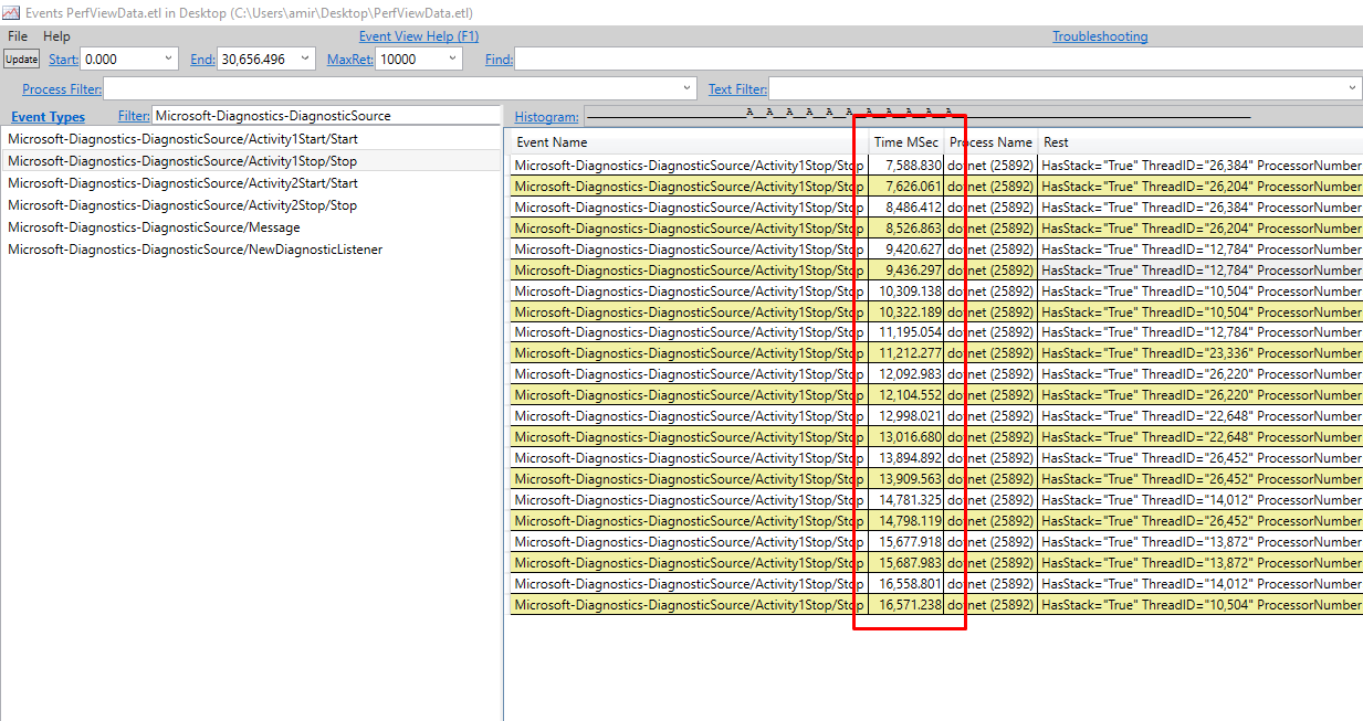Asp.Net Stats doesn't show for ASP.NET Core 2 · Issue #636 · microsoft/perfview · GitHub