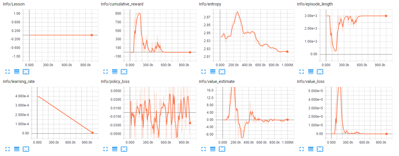 Training ignores reward? · Issue #416 · Unity-Technologies/ml-agents ...