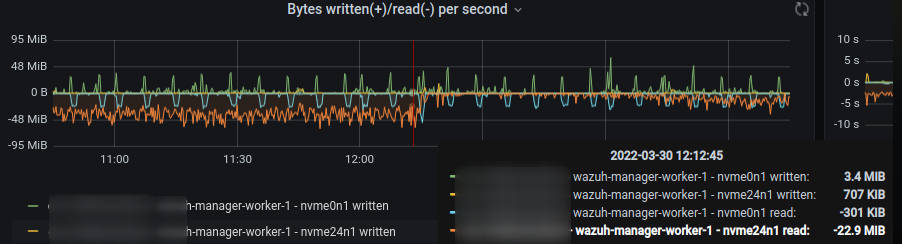 Unexpected Discarded Events In Remoted Due To Wazuh Db · Issue 12930 · Wazuhwazuh · Github