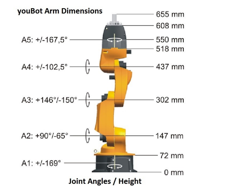 GitHub - CristobalMorales/youbot_kinematics_path_planning: This repo ...