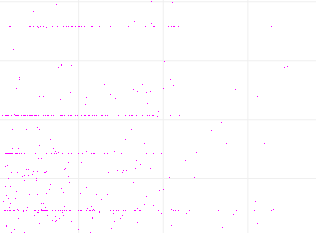 Heatmap: points not rendering when smaller than 1 pixel · Issue #1739 · ScottPlot/ScottPlot · GitHub