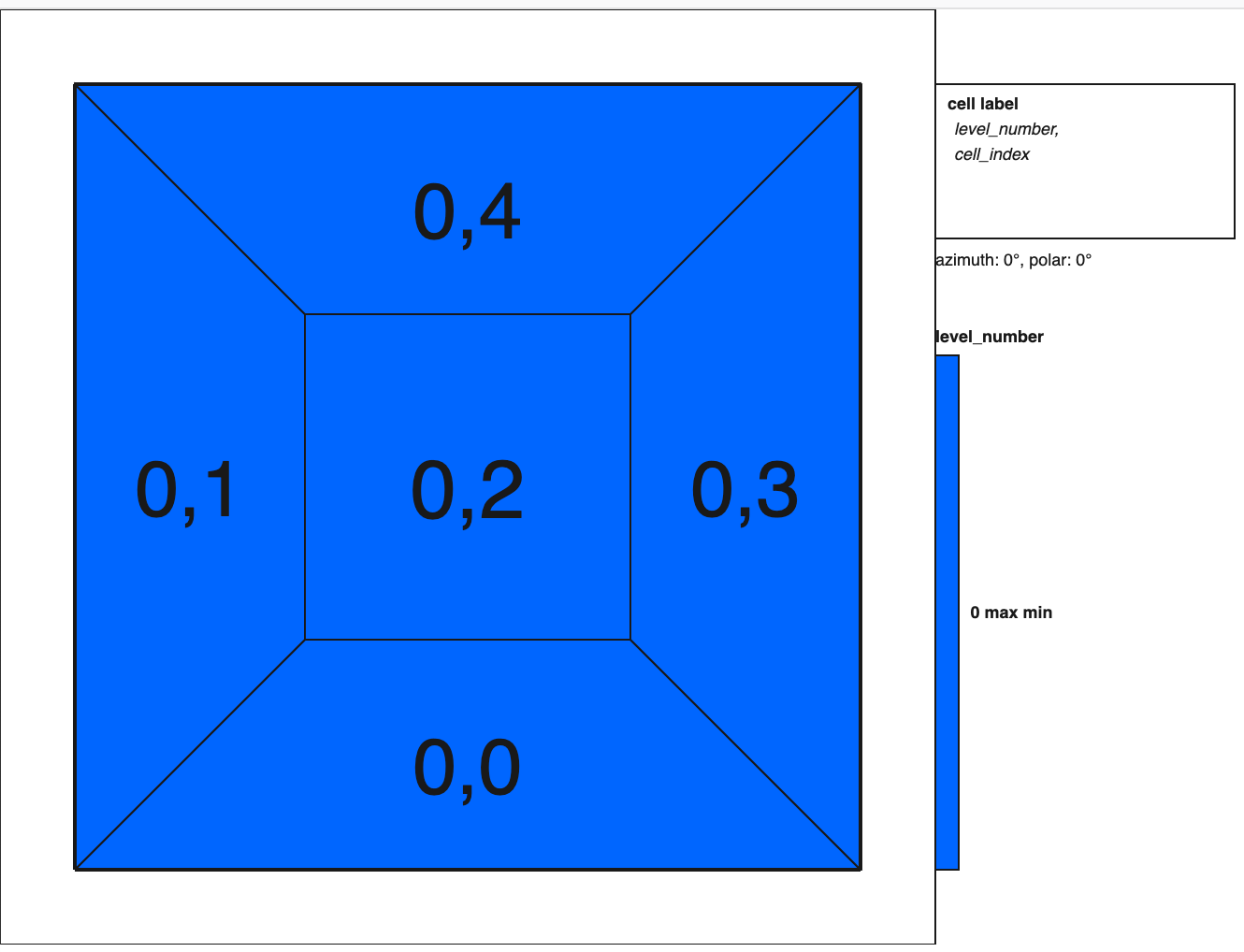 [possible bug?] GridGenerator::hyper_ball does not produce circular edges at the boundary ...