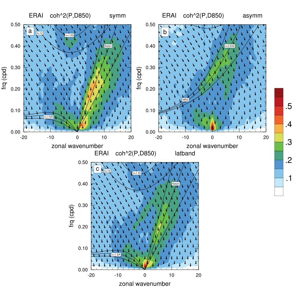 Add Space-time Coherence Spectra from PSL Diagnostics package · Issue #46 · dtcenter/METplotpy ...