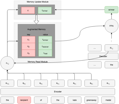 Integrating Transformer and Paraphrase Rules for Sentence Simplification · Issue #51 ...