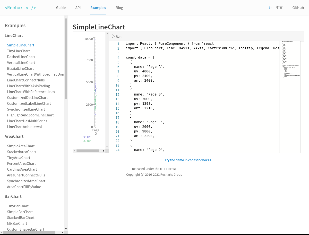 Documentation styling bug on small width screens · Issue #2671 · recharts/recharts · GitHub
