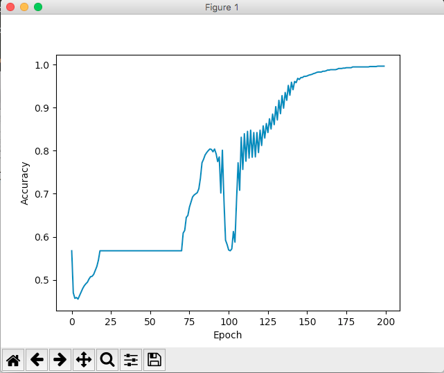 GitHub - rudrajikadra/Bank-Note-Authentication-Artificial-Neural ...